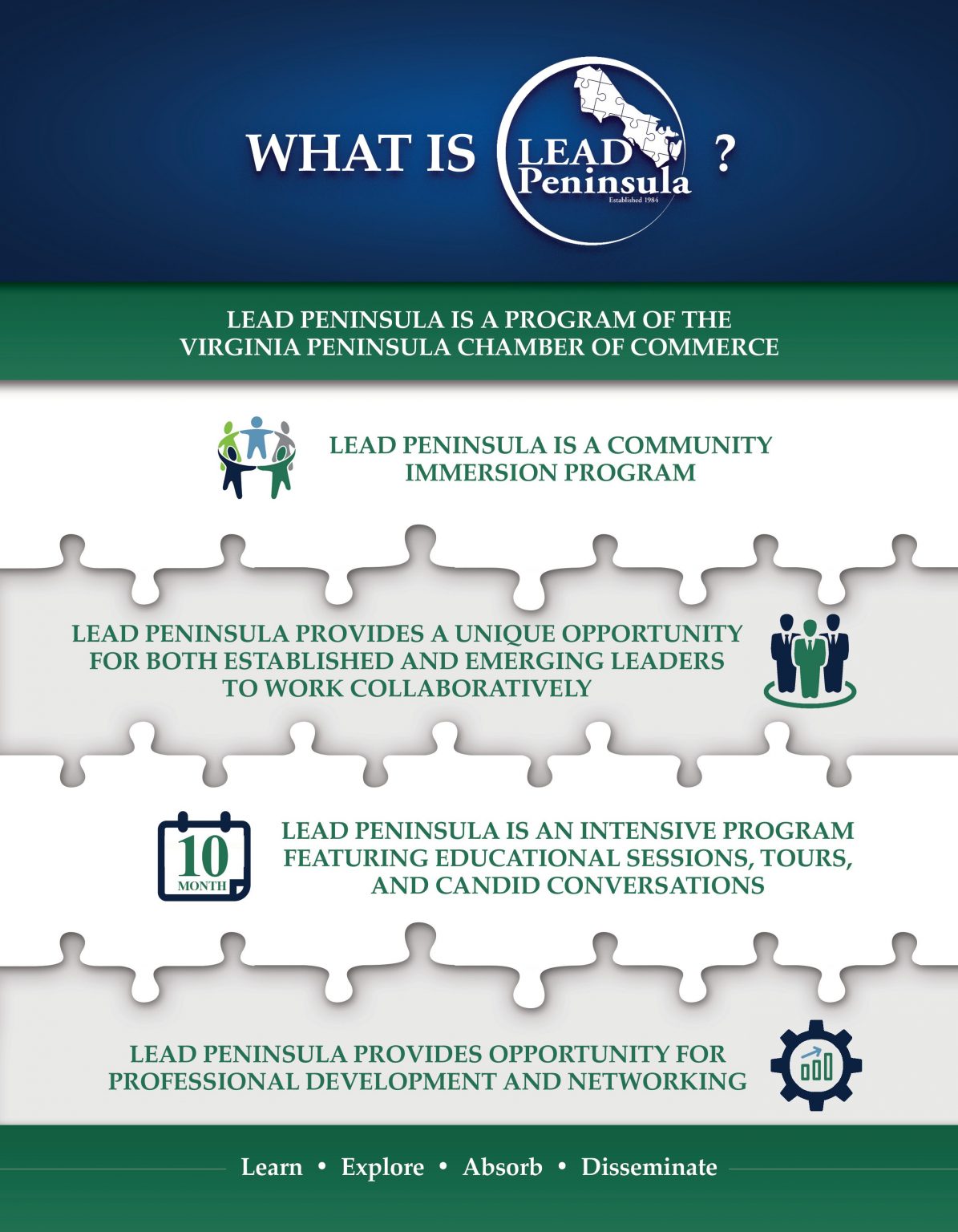 LEAD Peninsula - Virginia Peninsula Chamber