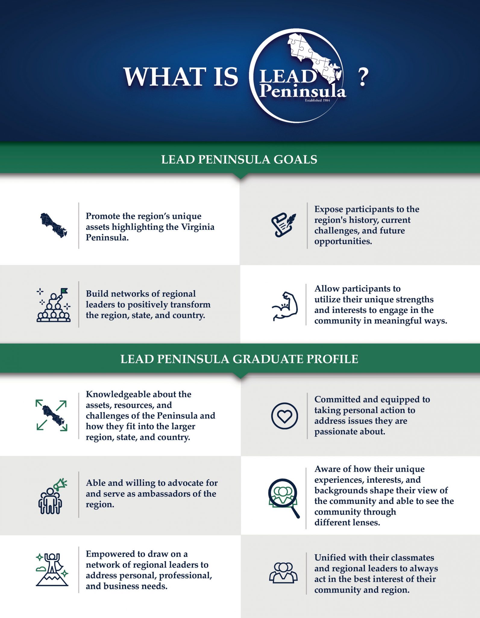 LEAD Peninsula - Virginia Peninsula Chamber